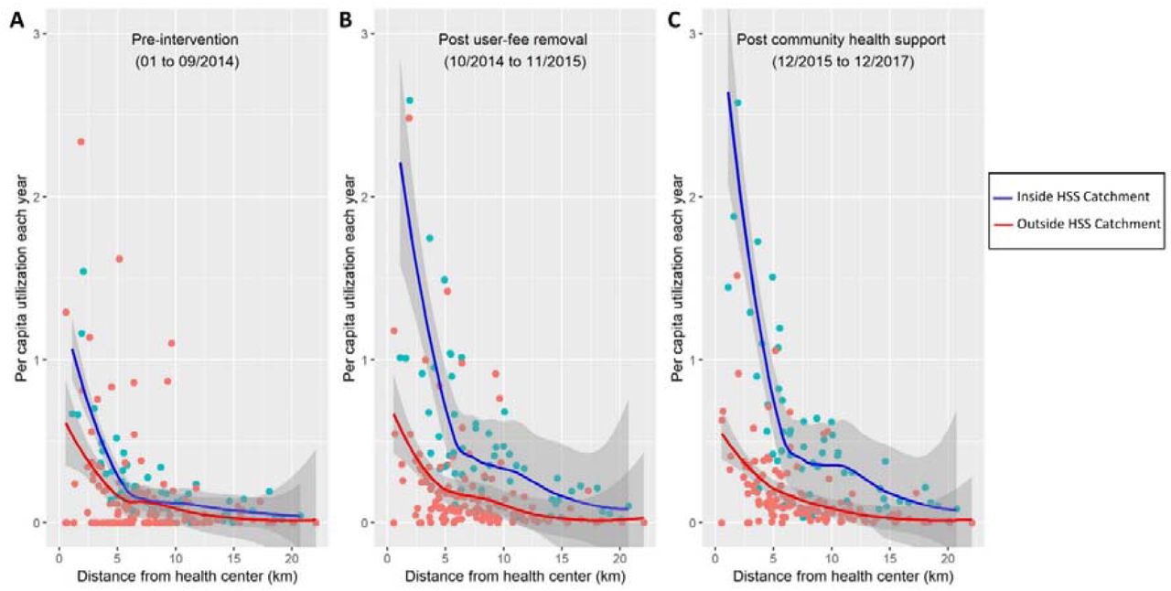 Pivot | Field Note: Growing Up With Pivot